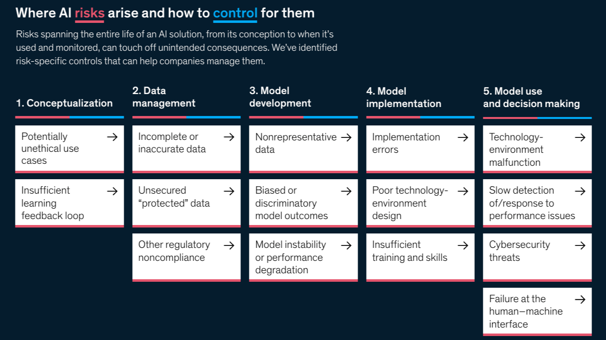 Artificial Intelligence: What Can Go Wrong? Examples. Stats. Business ...